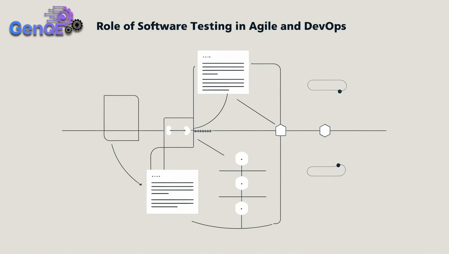 The Role Of Software Testing In Agile And Devops Ensuring Quality At Speed Genqe Ai Based